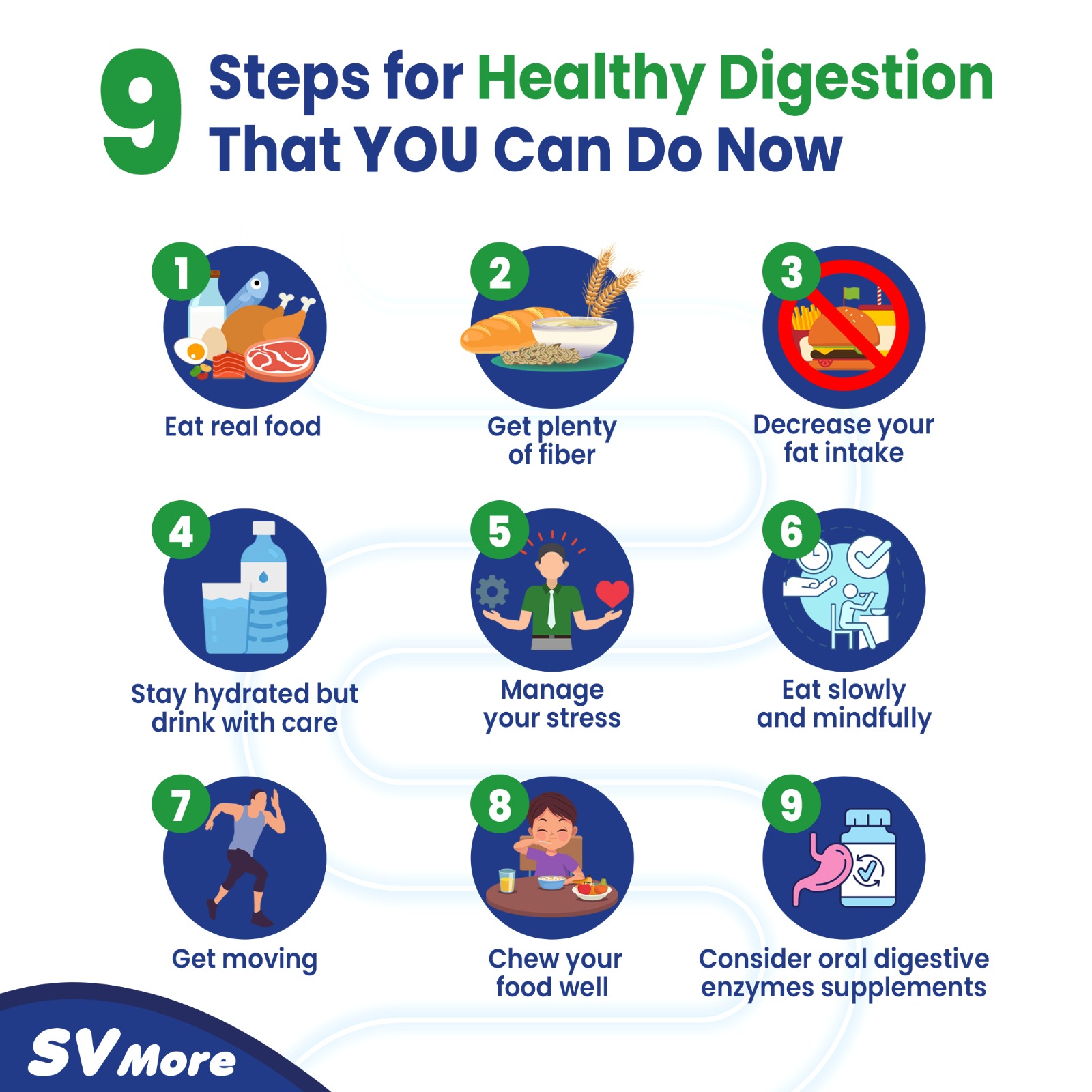 A Guide to Better Digestive Health - SV More